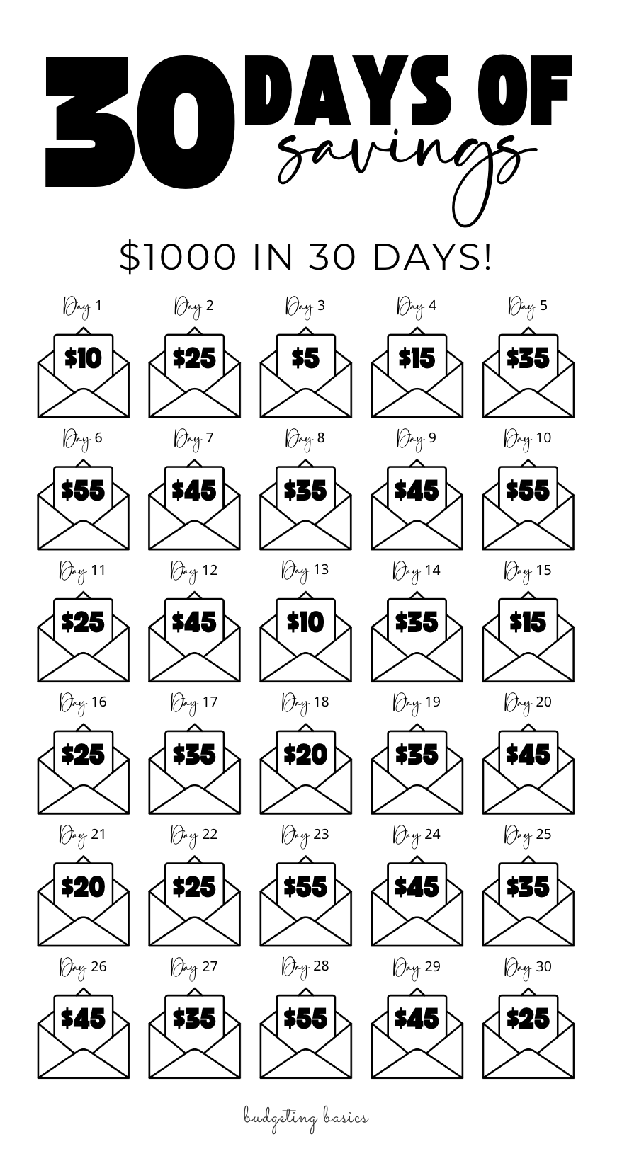 Savings Challenges | Budgeting Basics